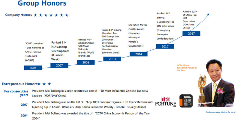 cimc vehicles group co ltd 丨CIMC VEHICLE (GROUP) CO., LTD - Website